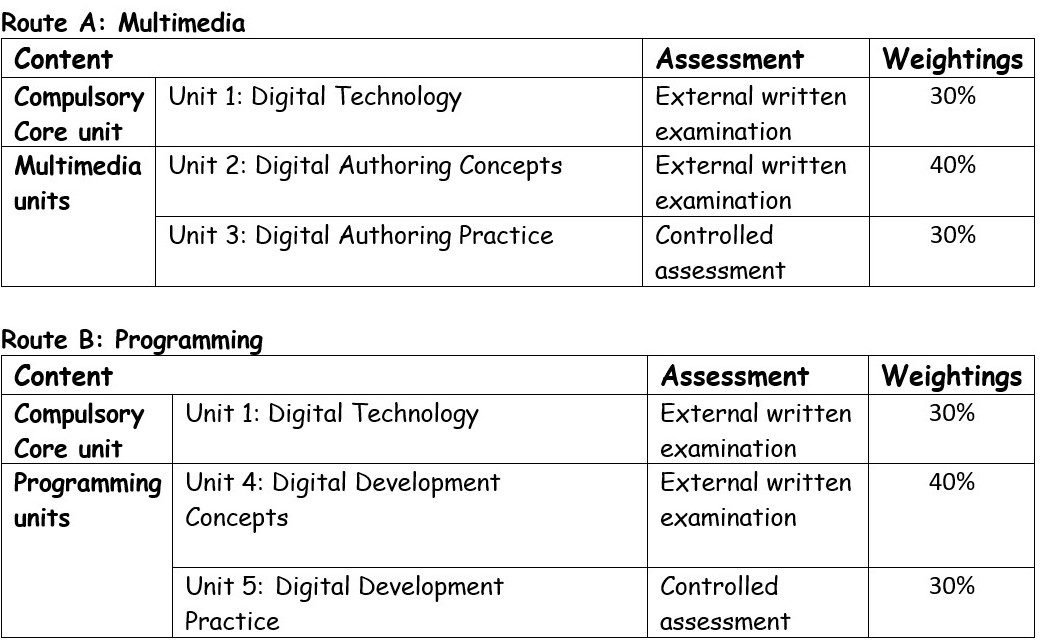 Digital Technology - St Mary's CBGS Belfast
