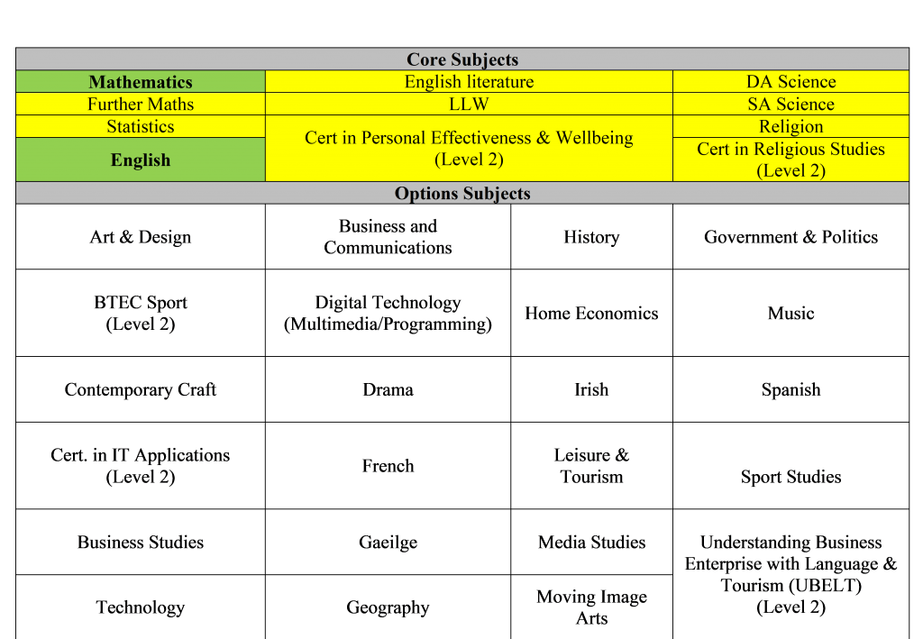 Curriculum - St Mary's CBGS Belfast
