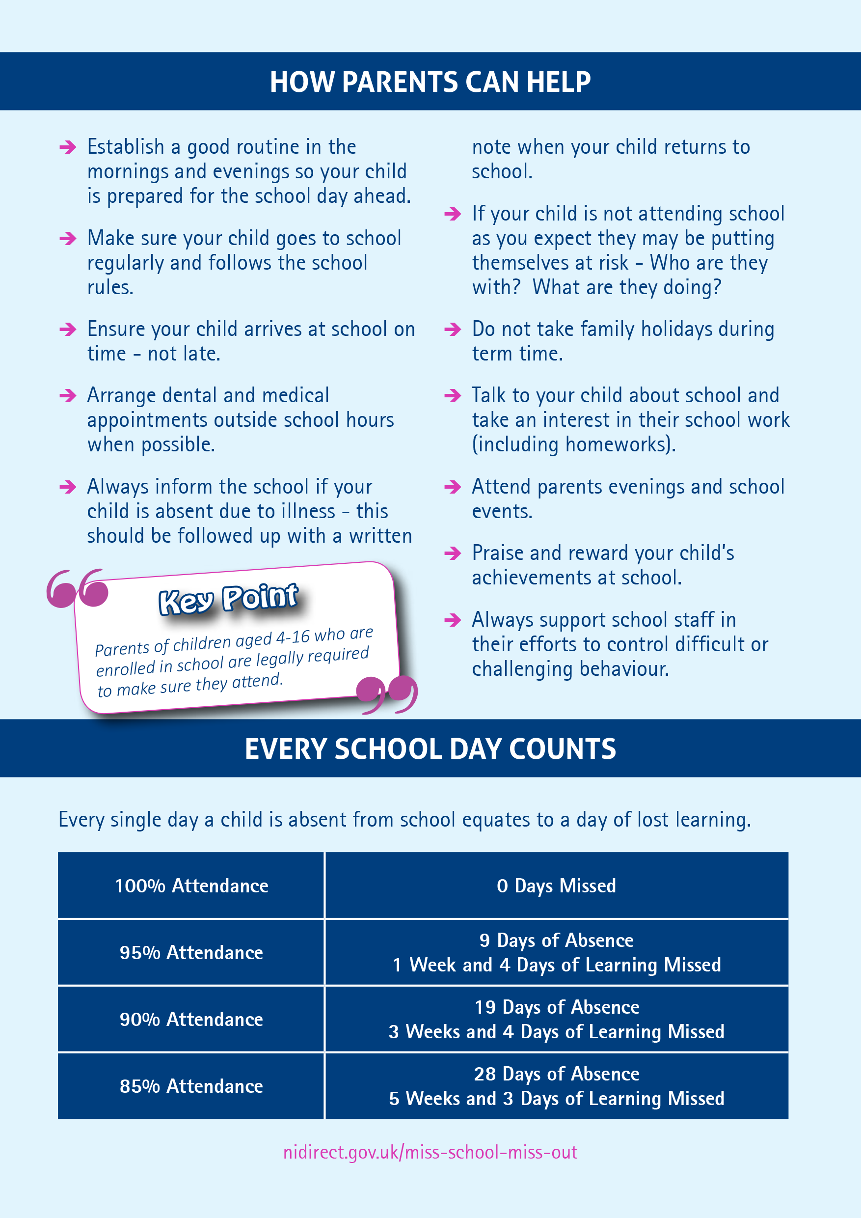 Good Attendance - St Mary's CBGS Belfast